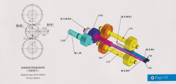 Custom Extruder Gearbox Repair / Replace For KTX - 73 KOBE Twin Extruder